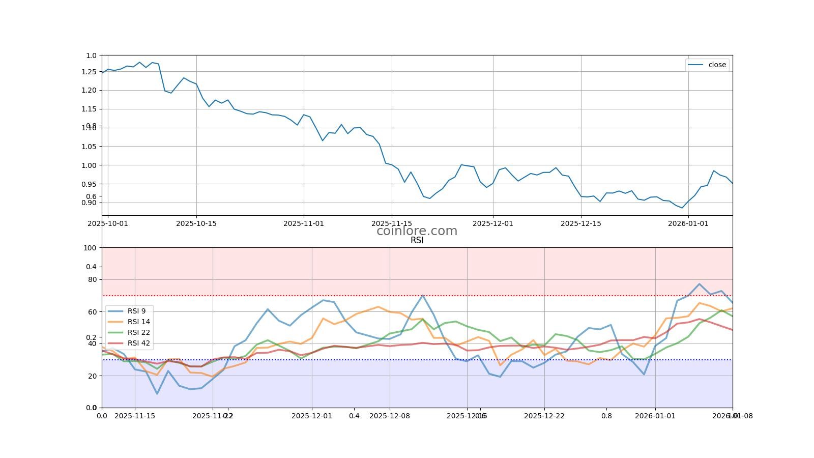 NEXO RSI indicator