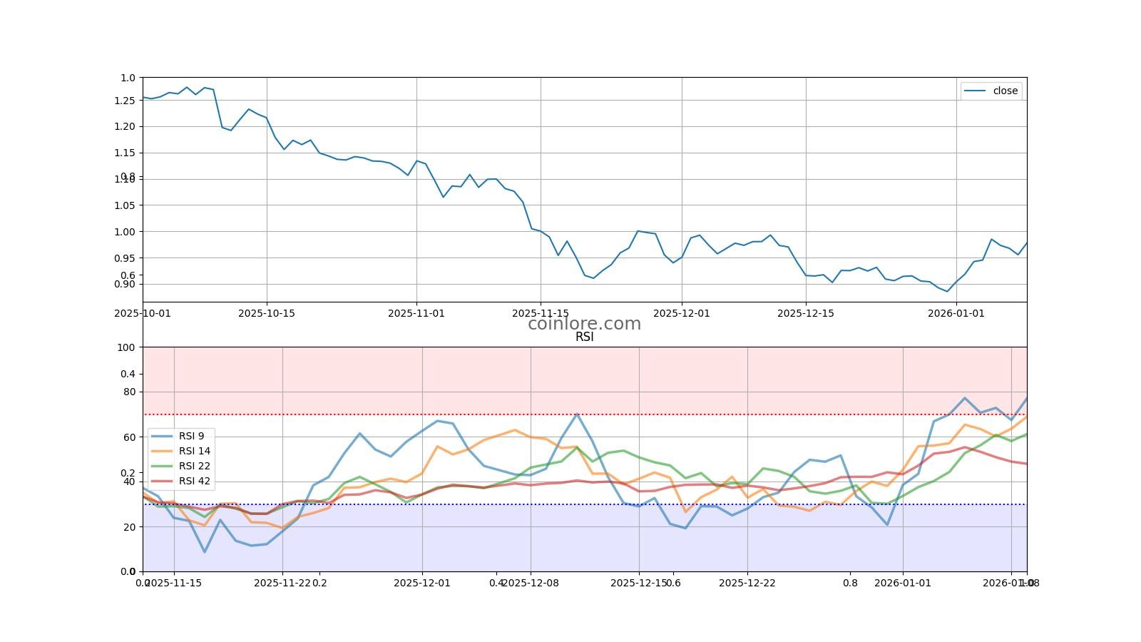 NEXO RSI indicator