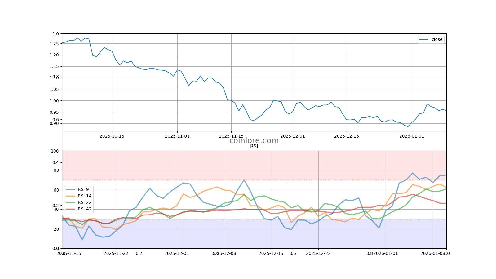 NEXO RSI indicator