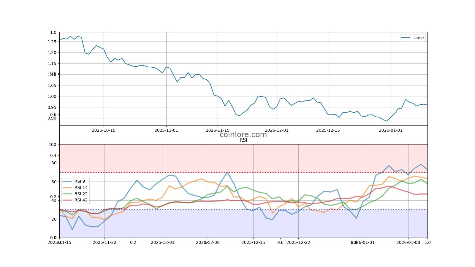 NEXO RSI indicator