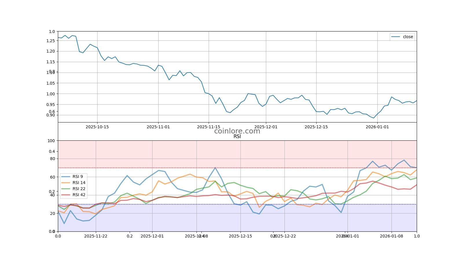 NEXO RSI indicator