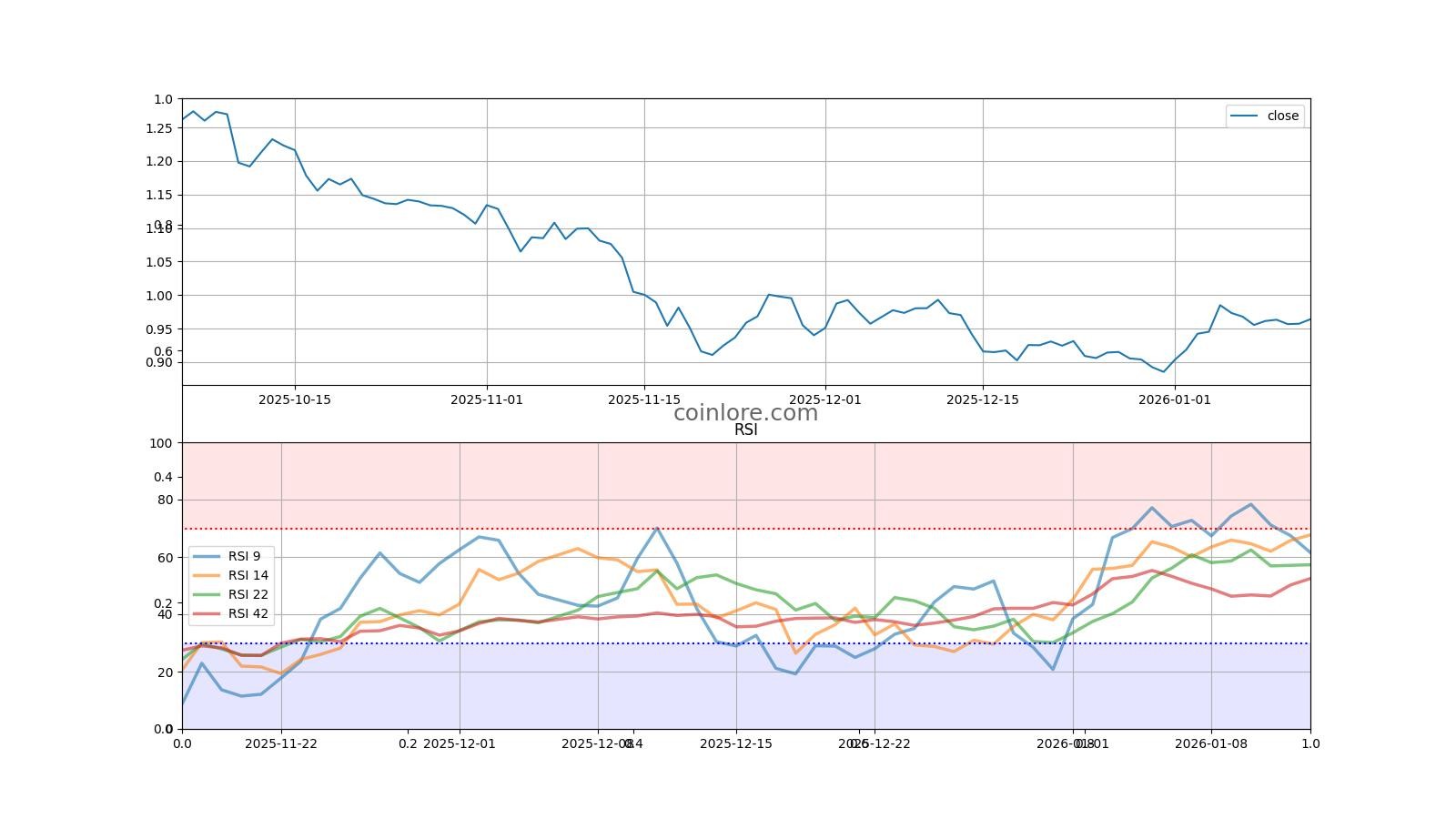 NEXO RSI indicator