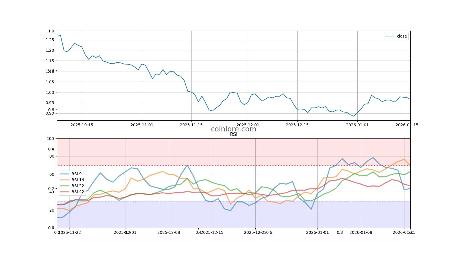 NEXO RSI indicator
