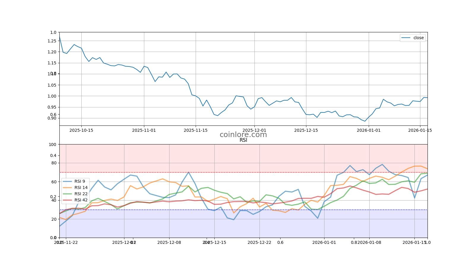 NEXO RSI indicator