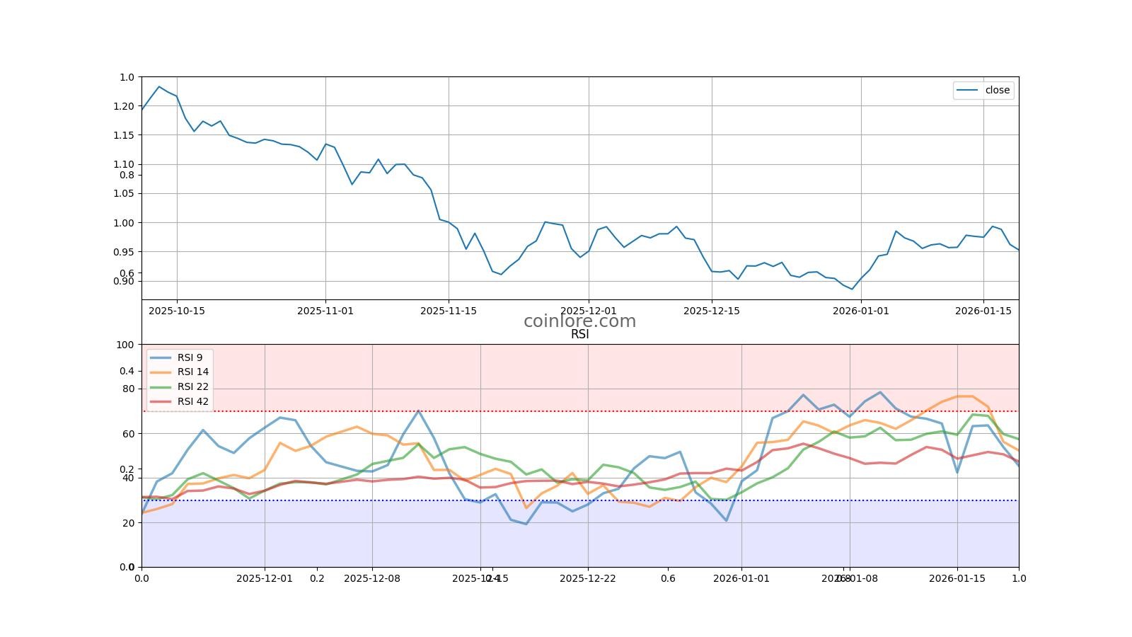 NEXO RSI indicator