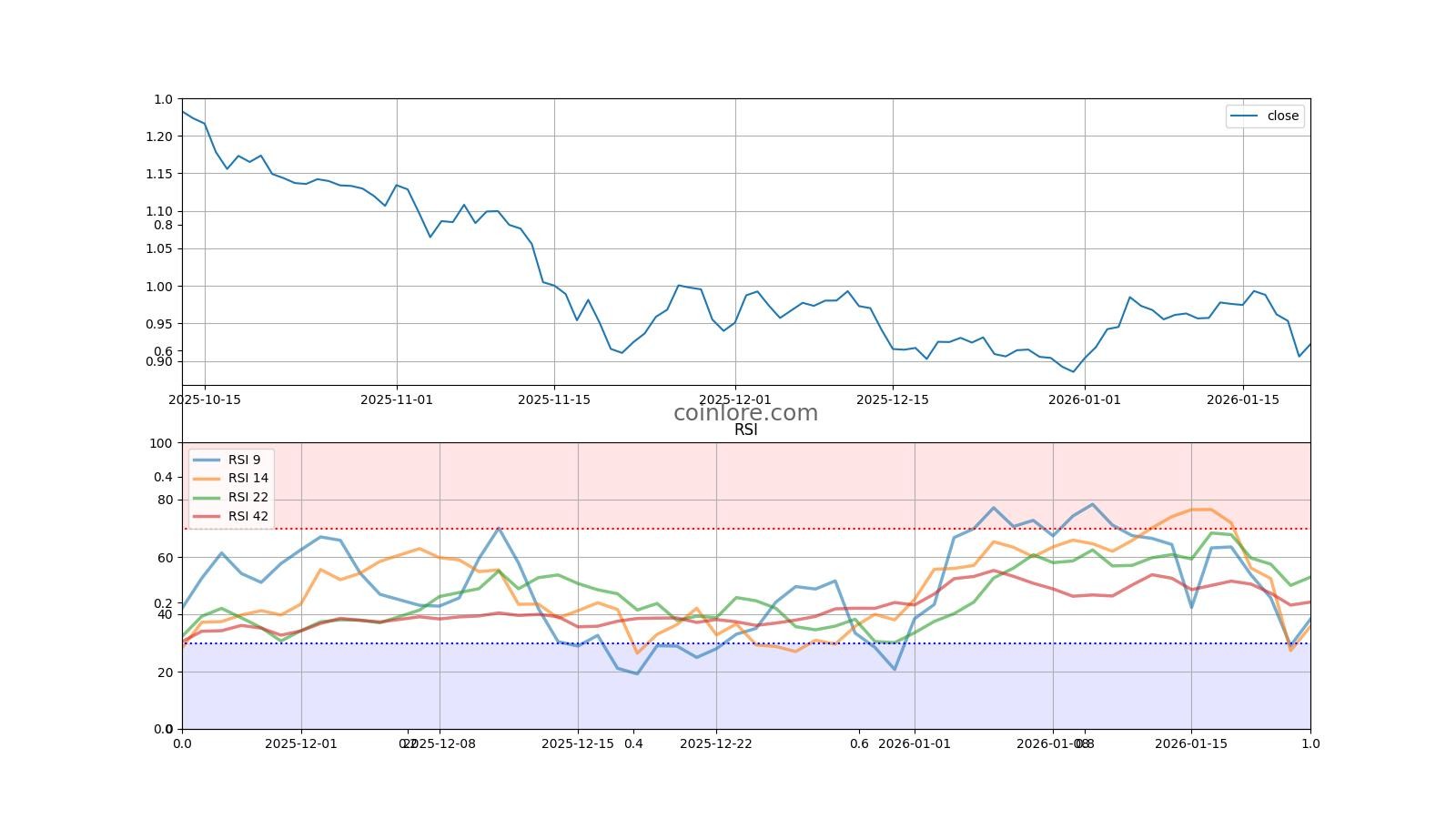 NEXO RSI indicator