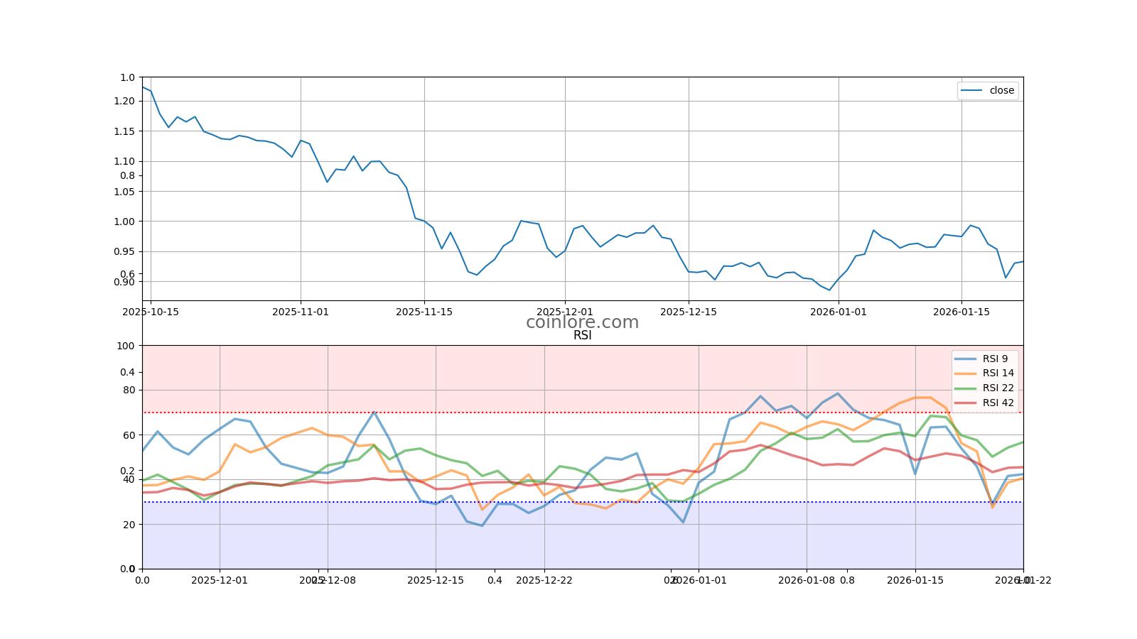 NEXO RSI indicator