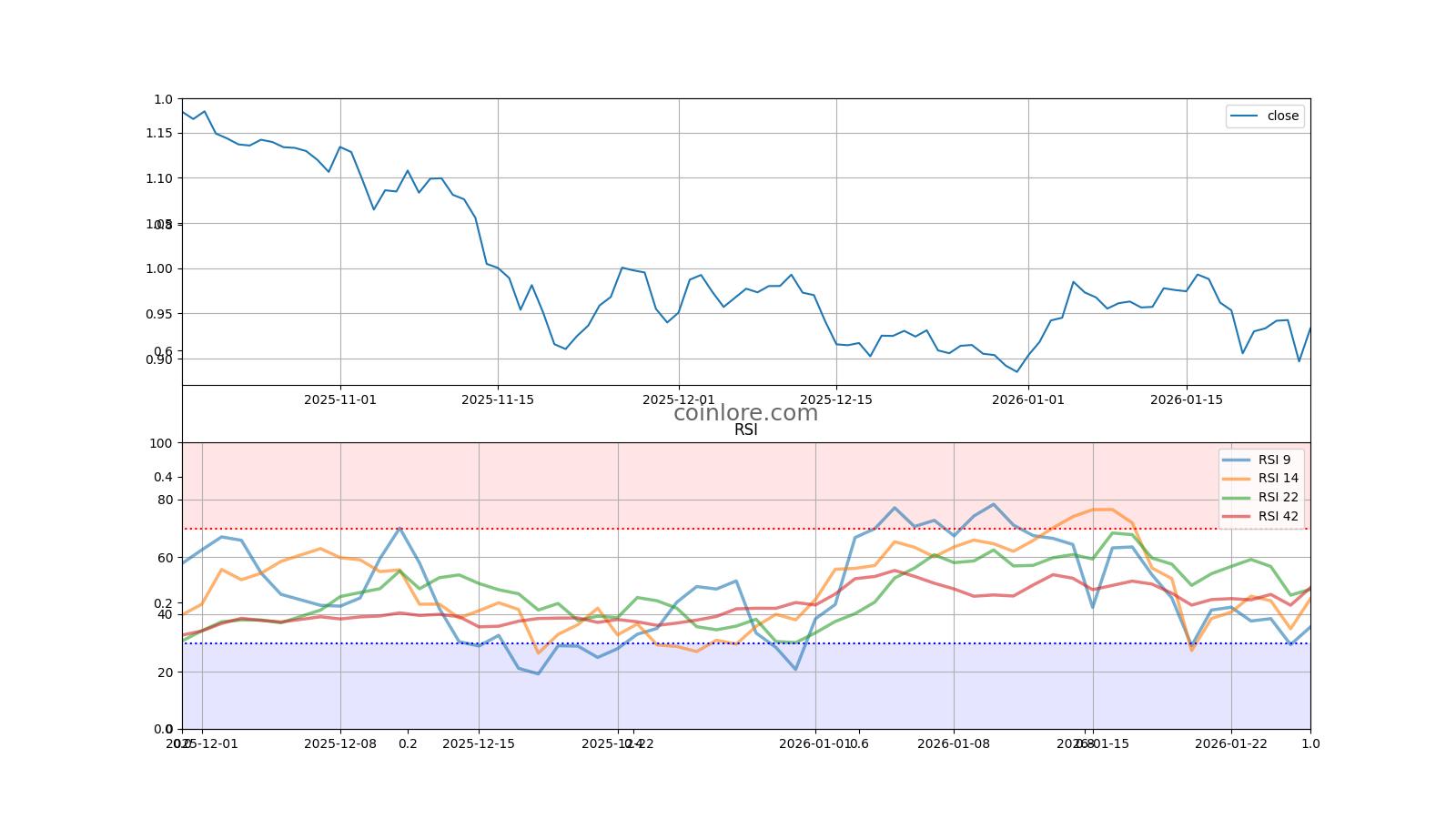 NEXO RSI indicator