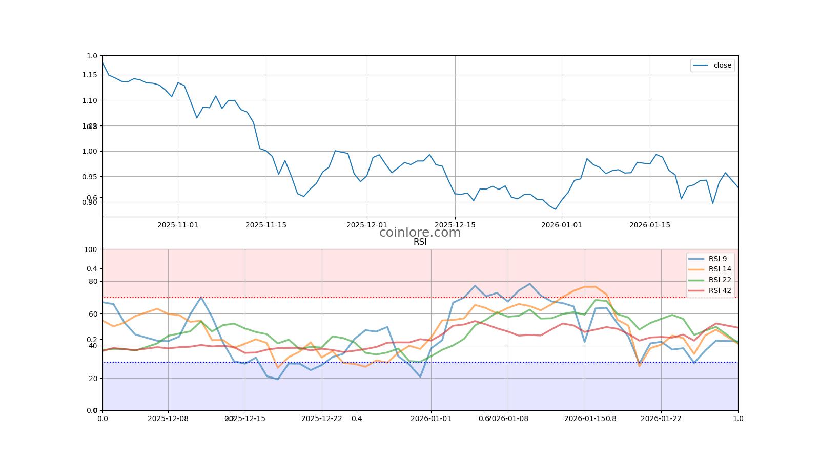 NEXO RSI indicator