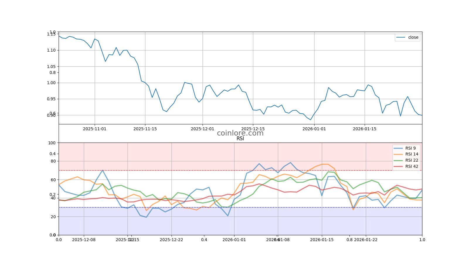 NEXO RSI indicator