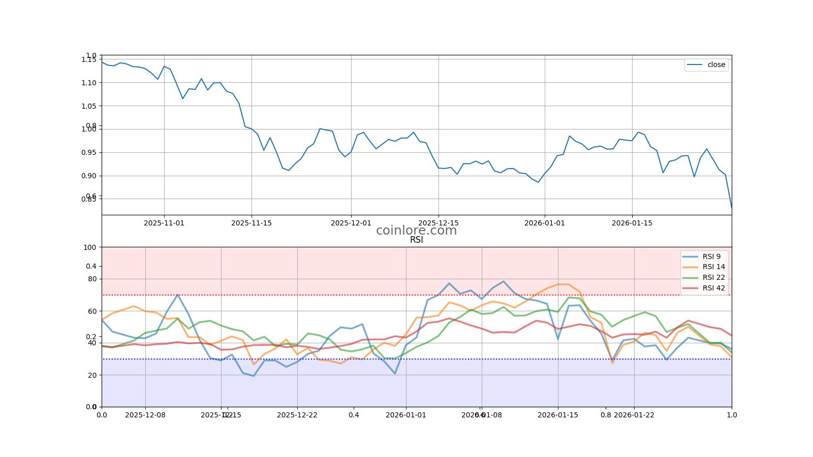 Nexo RSI indicator