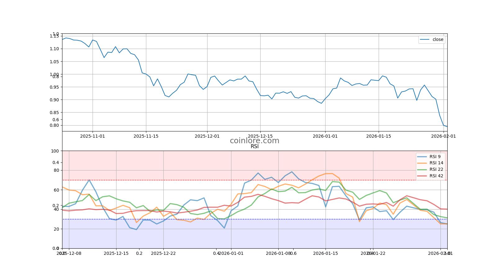 NEXO RSI indicator