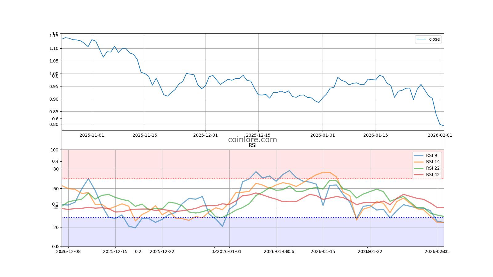 NEXO RSI indicator