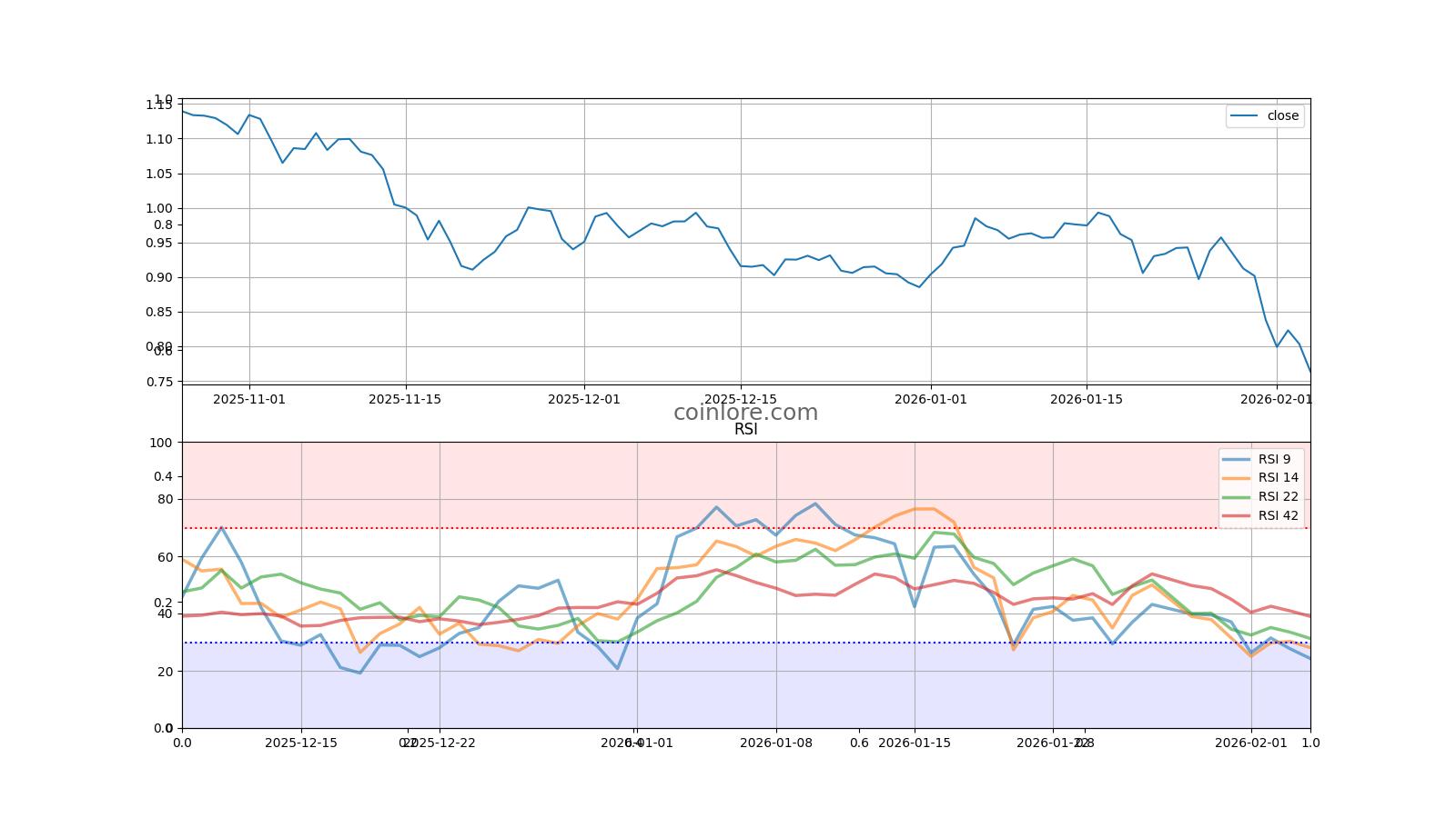 NEXO RSI indicator