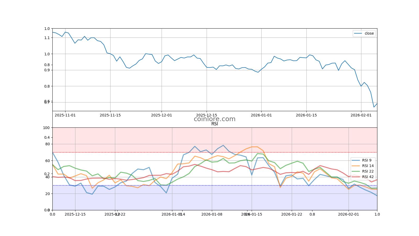 NEXO RSI indicator