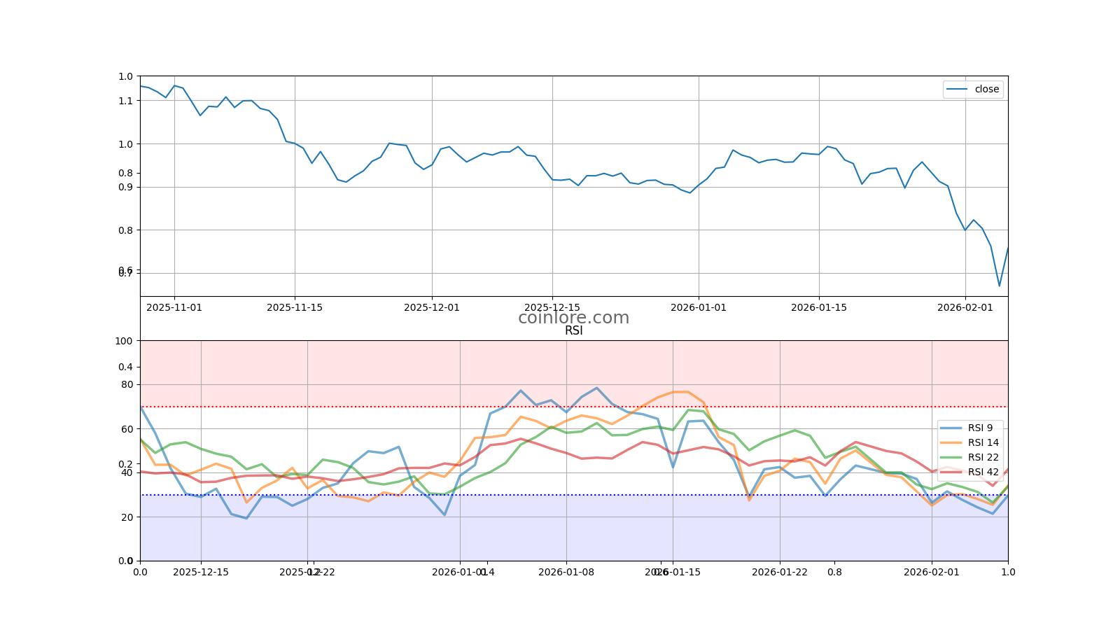 NEXO RSI indicator