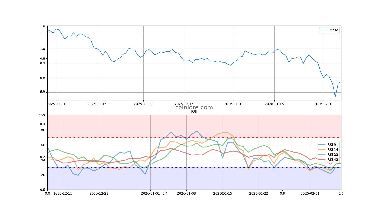 NEXO RSI indicator