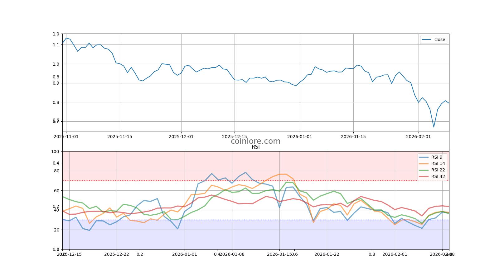 NEXO RSI indicator