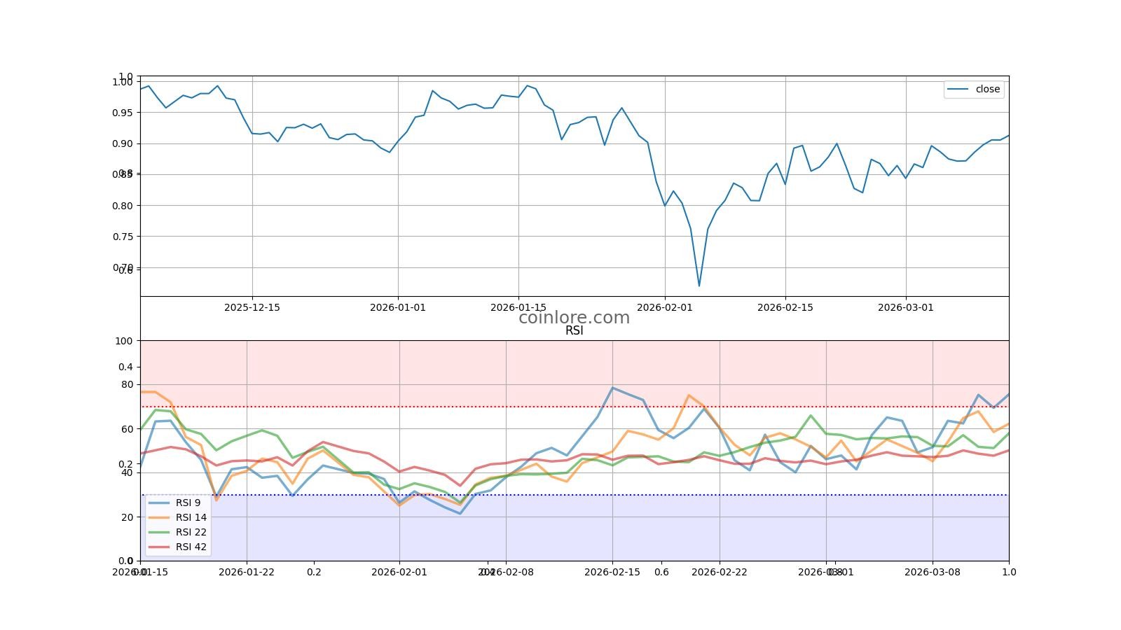 NEXO RSI indicator
