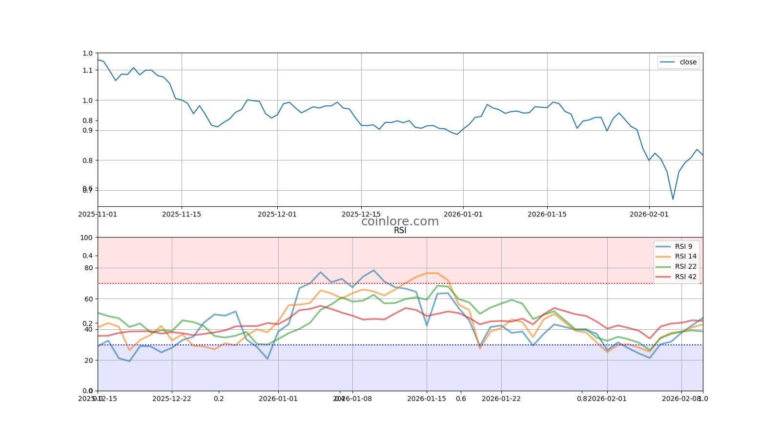 NEXO RSI indicator