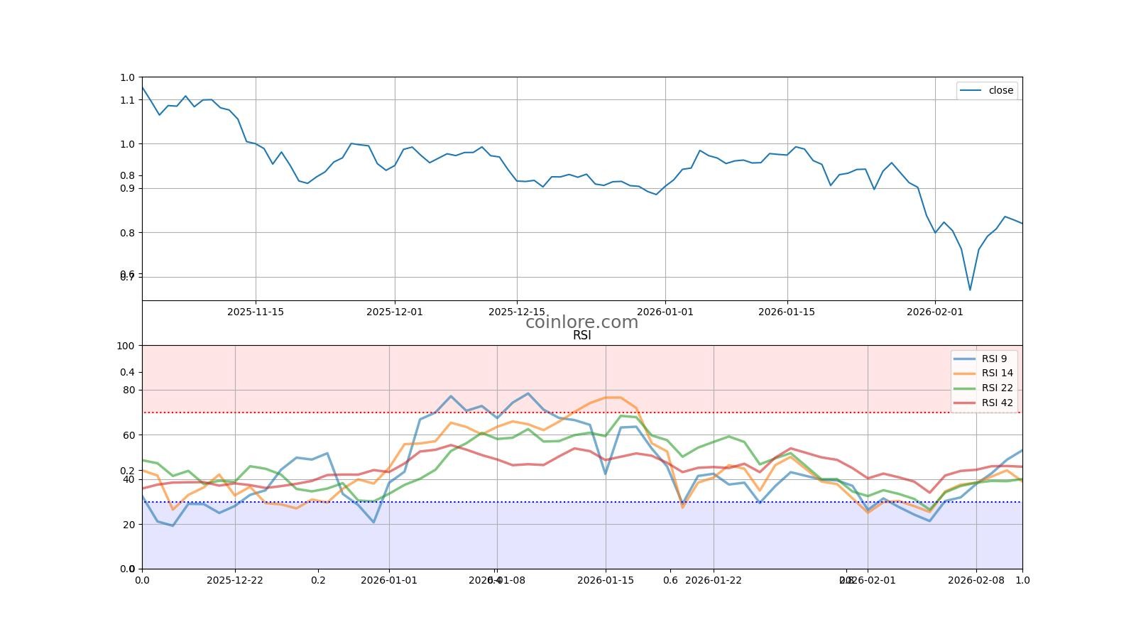 NEXO RSI indicator