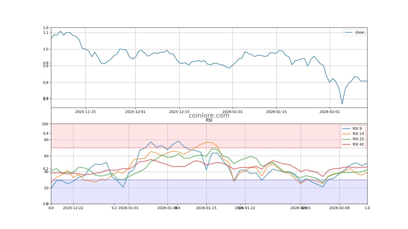 NEXO RSI indicator