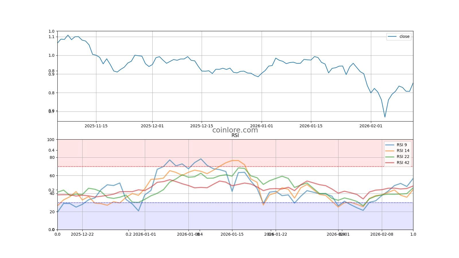 NEXO RSI indicator