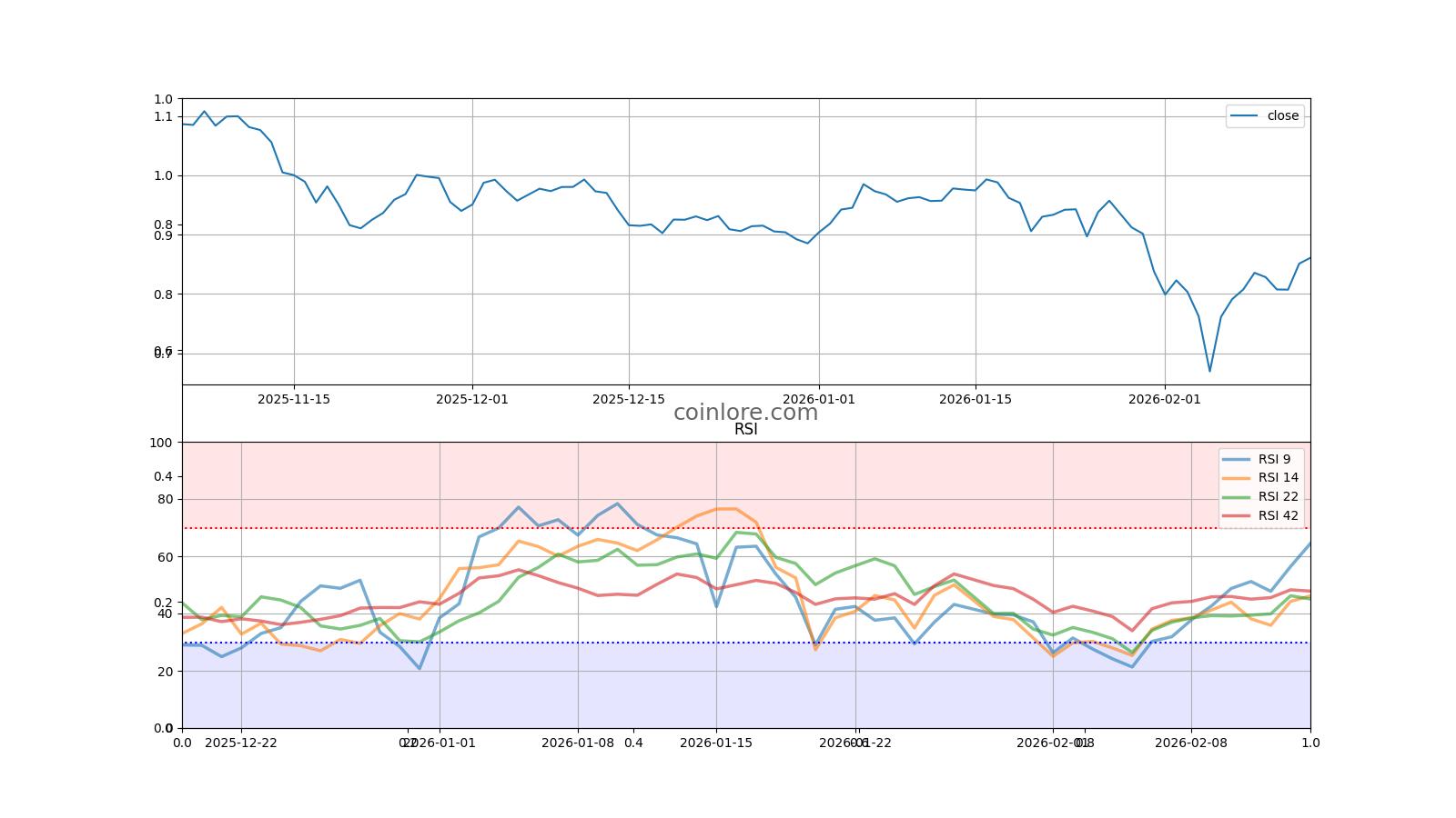 Nexo RSI indicator