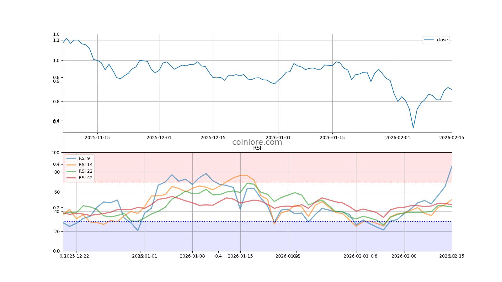 ネクソ RSI indicator