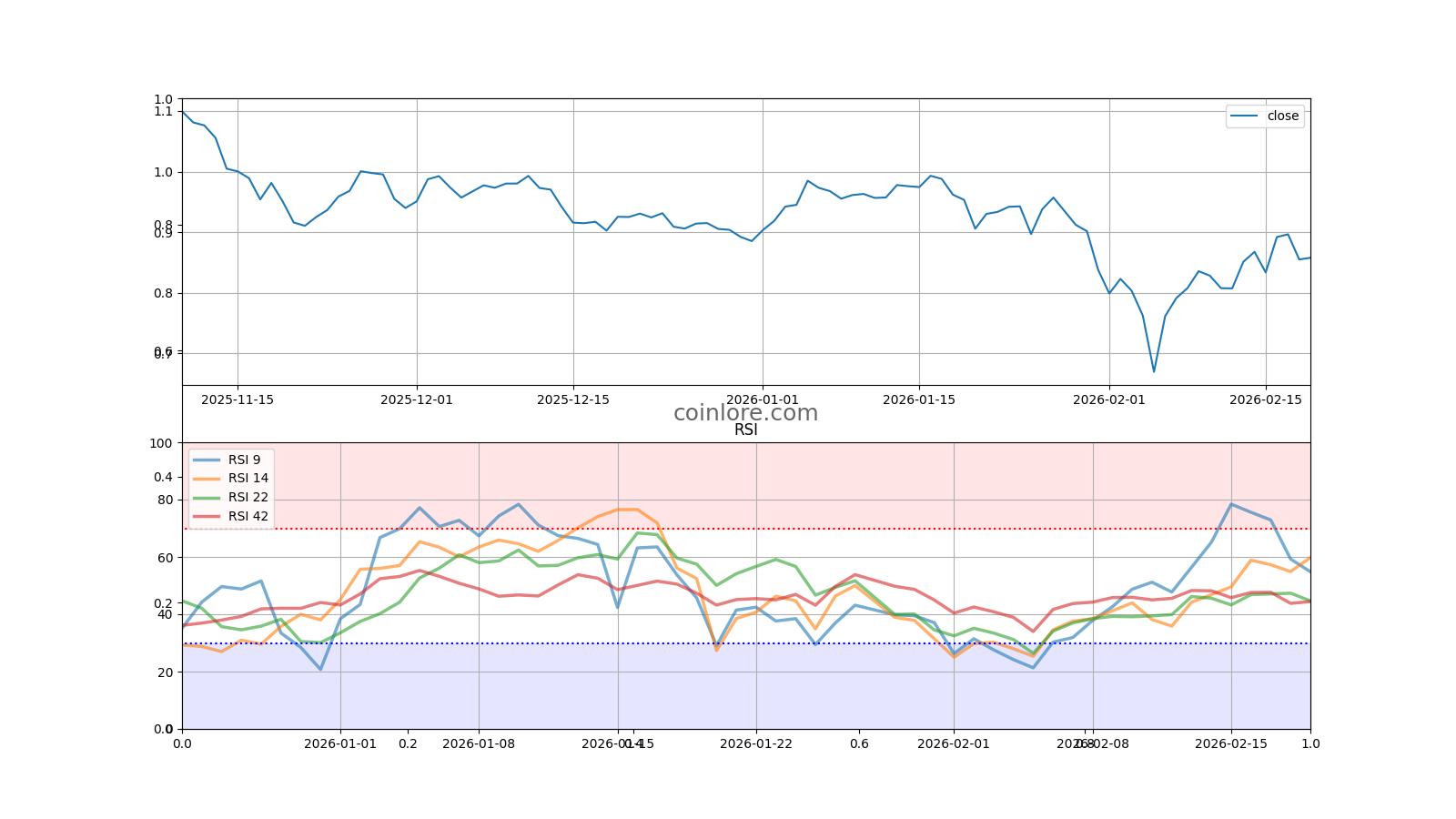 NEXO RSI indicator