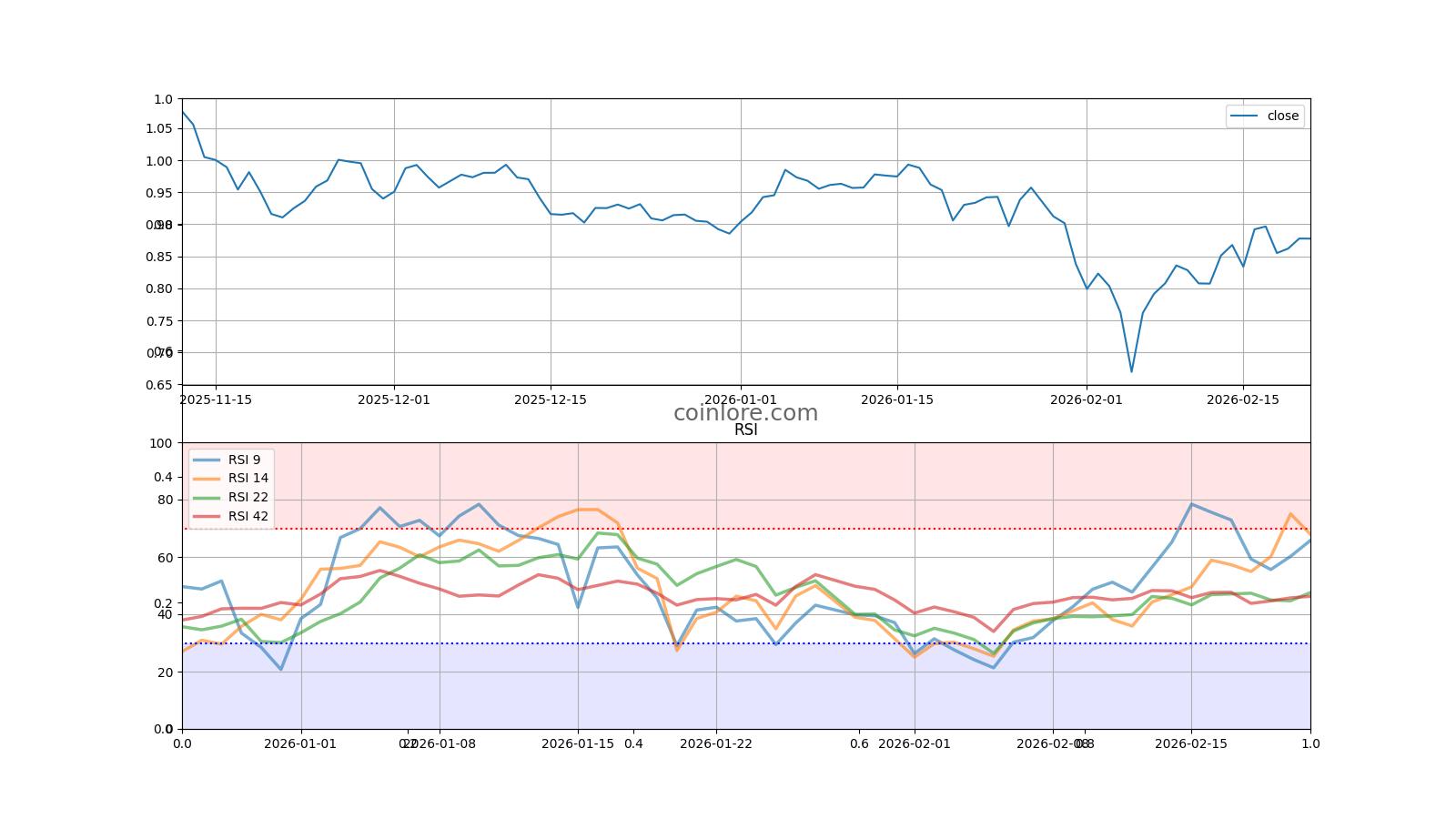 NEXO RSI indicator