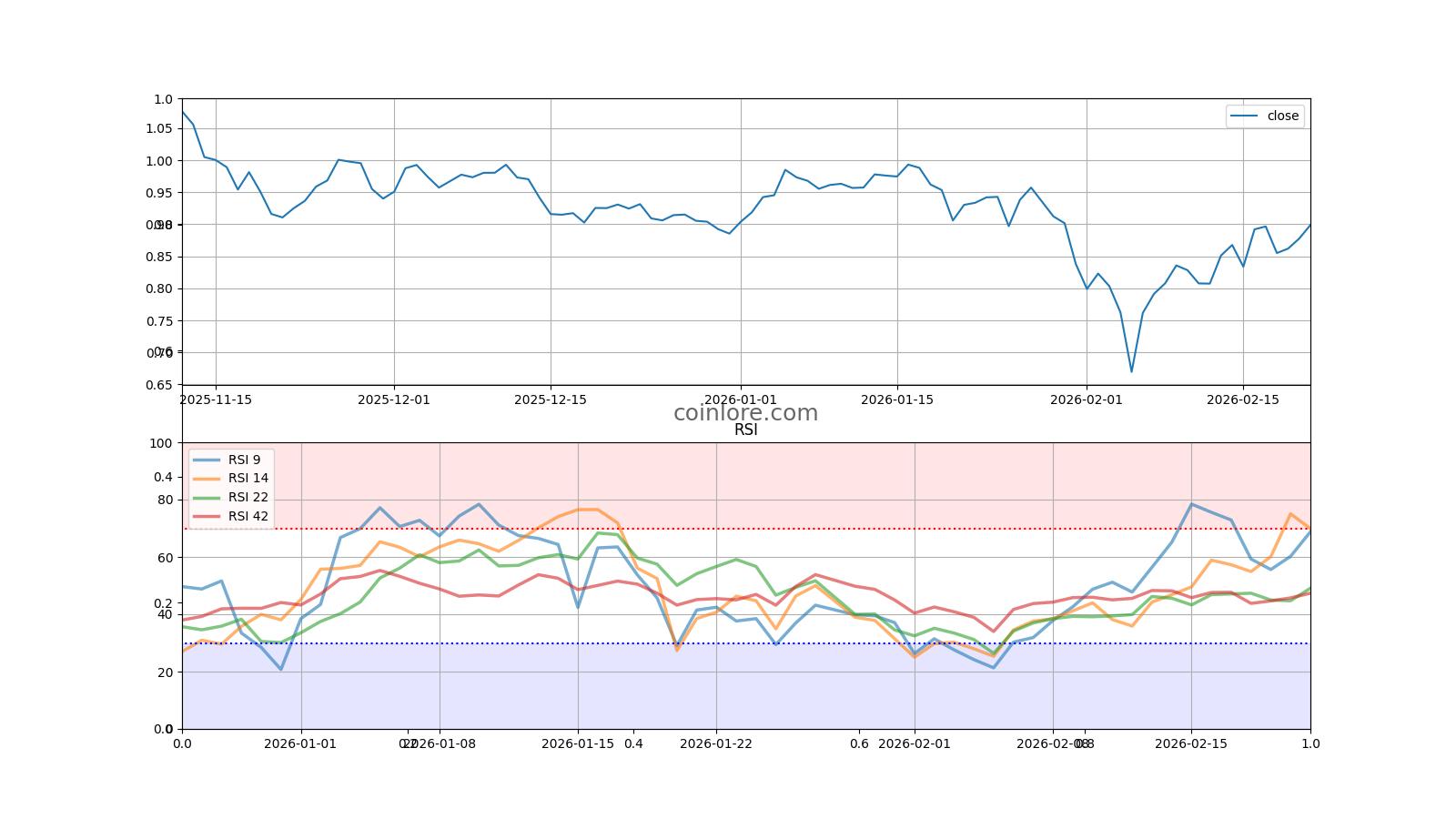 Nexo RSI indicator