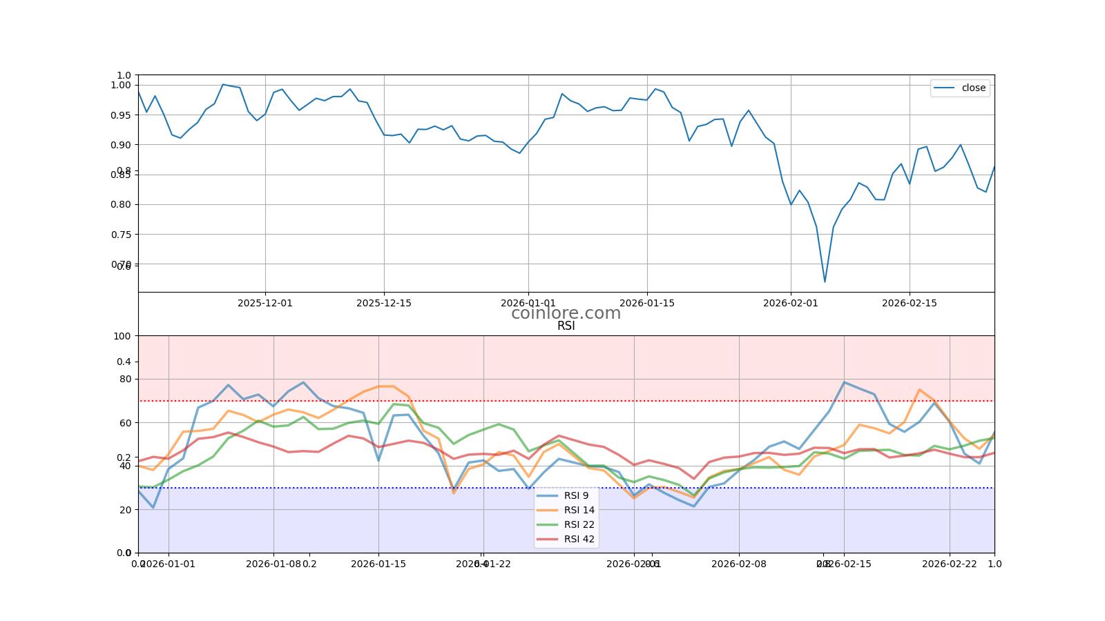 Nexo RSI indicator