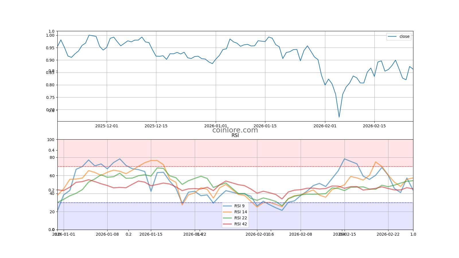 NEXO RSI indicator