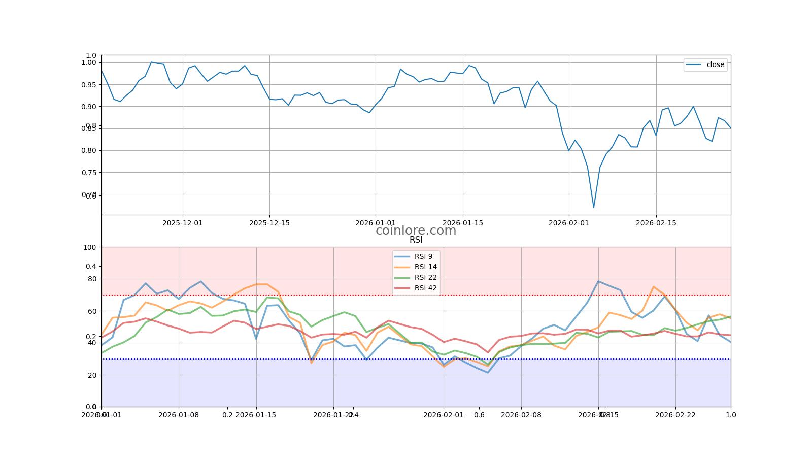 NEXO RSI indicator