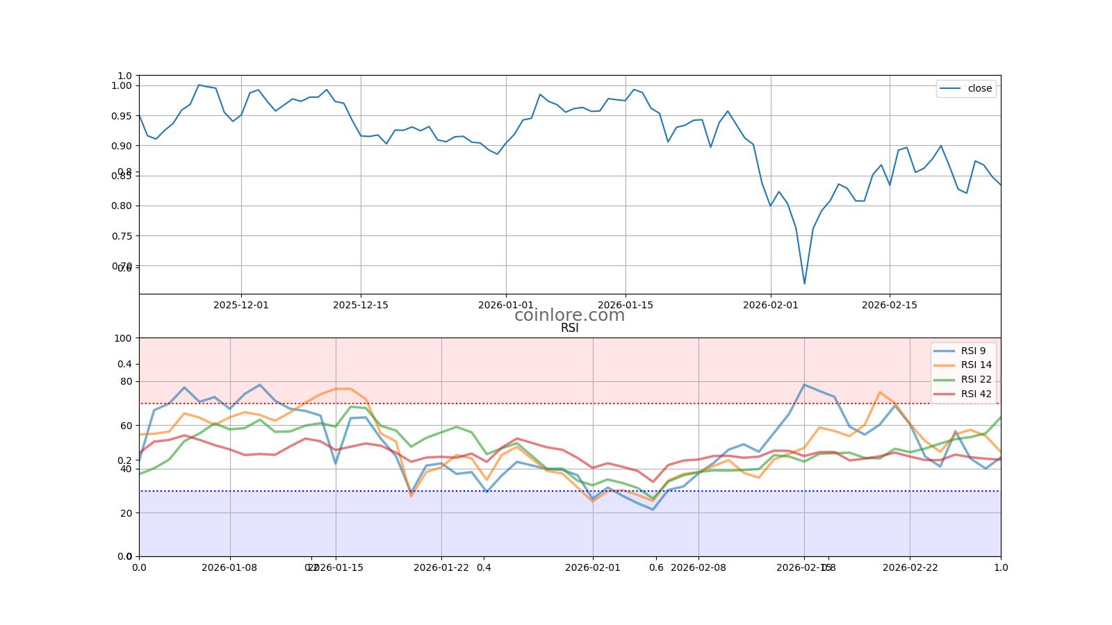 Nexo RSI indicator