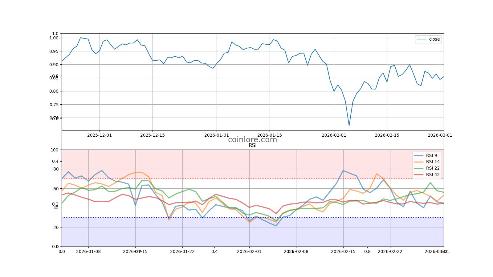 ネクソ RSI indicator