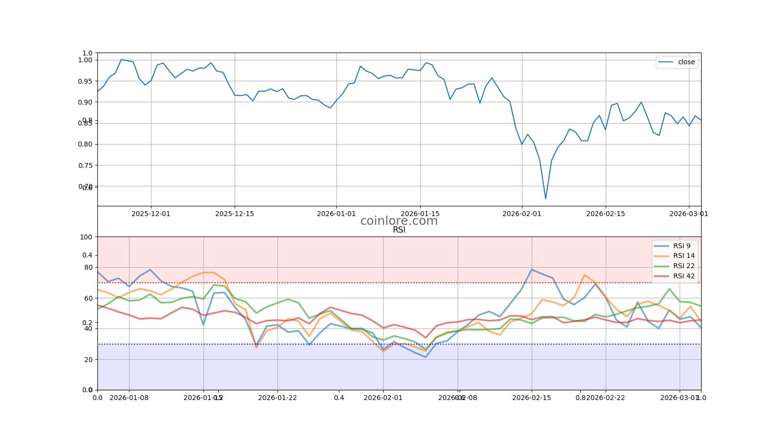 NEXO RSI indicator