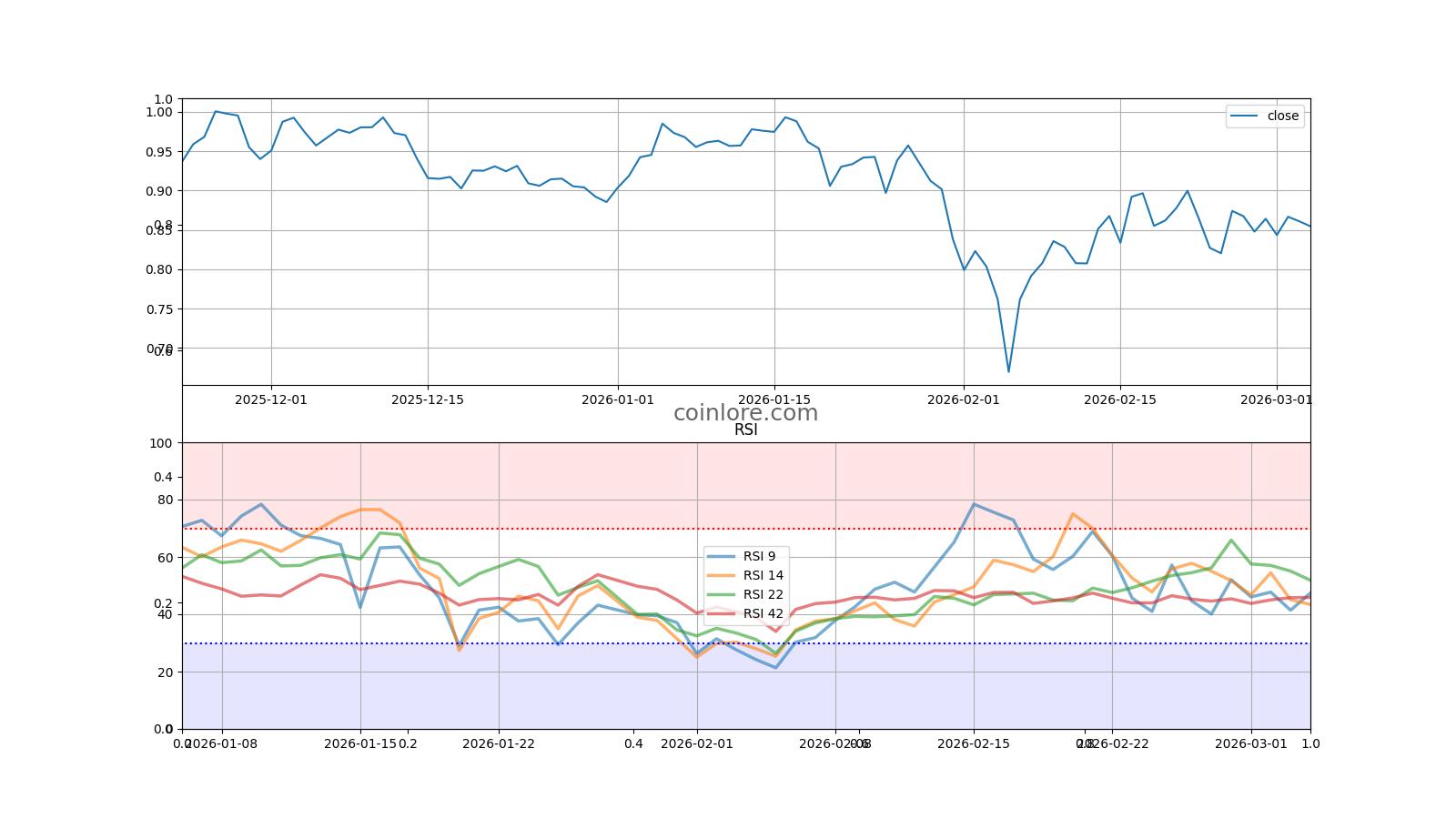 NEXO RSI indicator