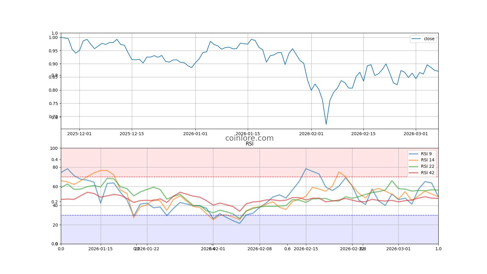 Nexo RSI indicator