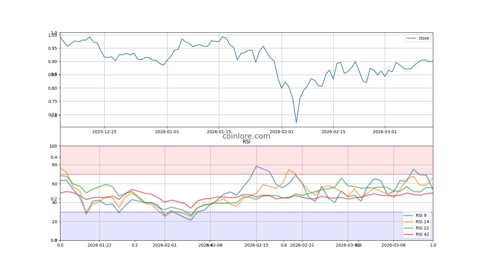 NEXO RSI indicator