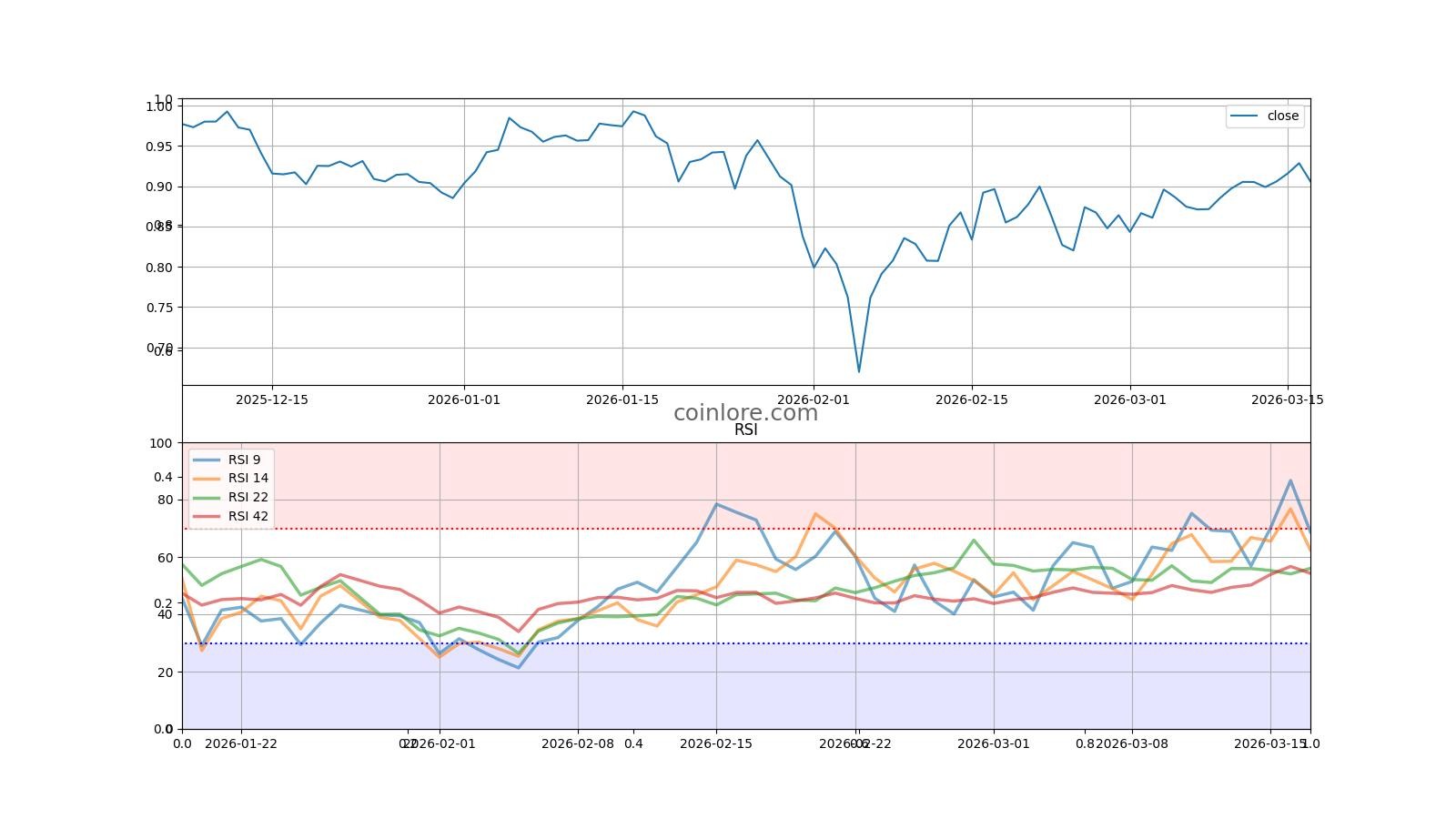 NEXO RSI indicator