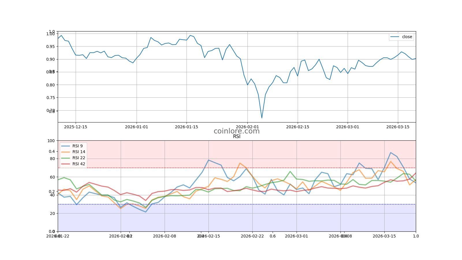 NEXO RSI indicator