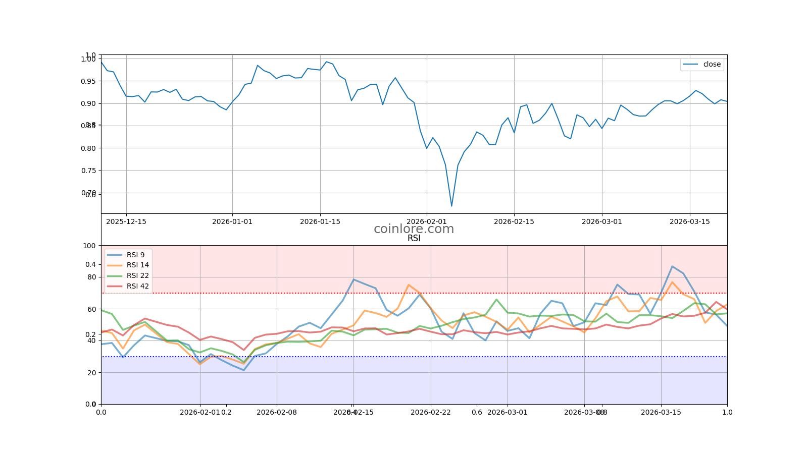 Nexo RSI indicator