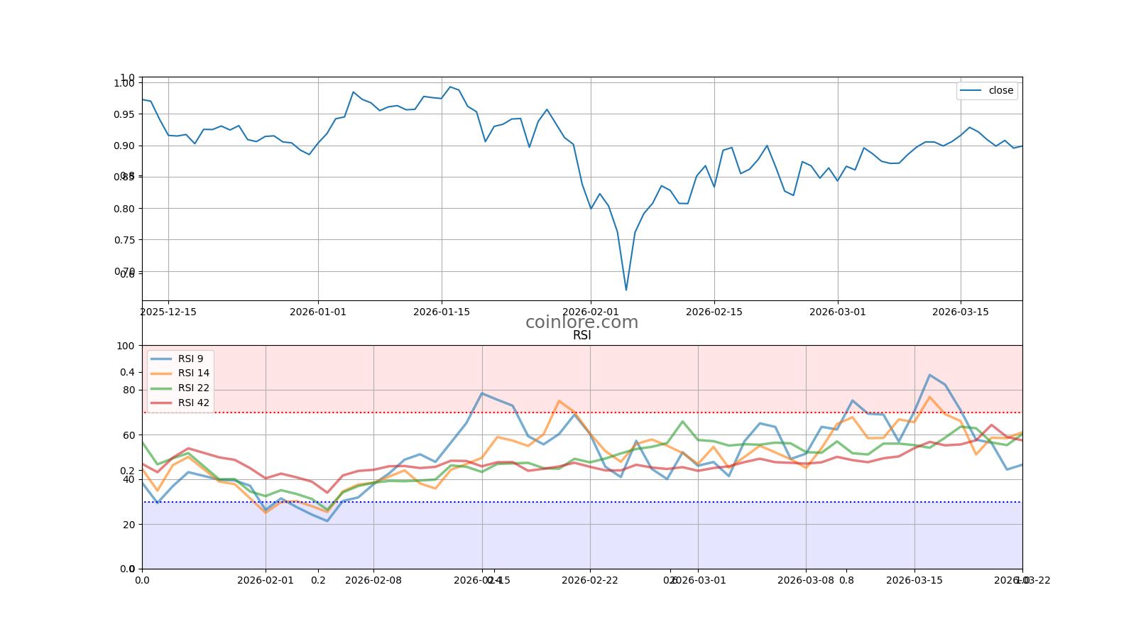 NEXO RSI indicator