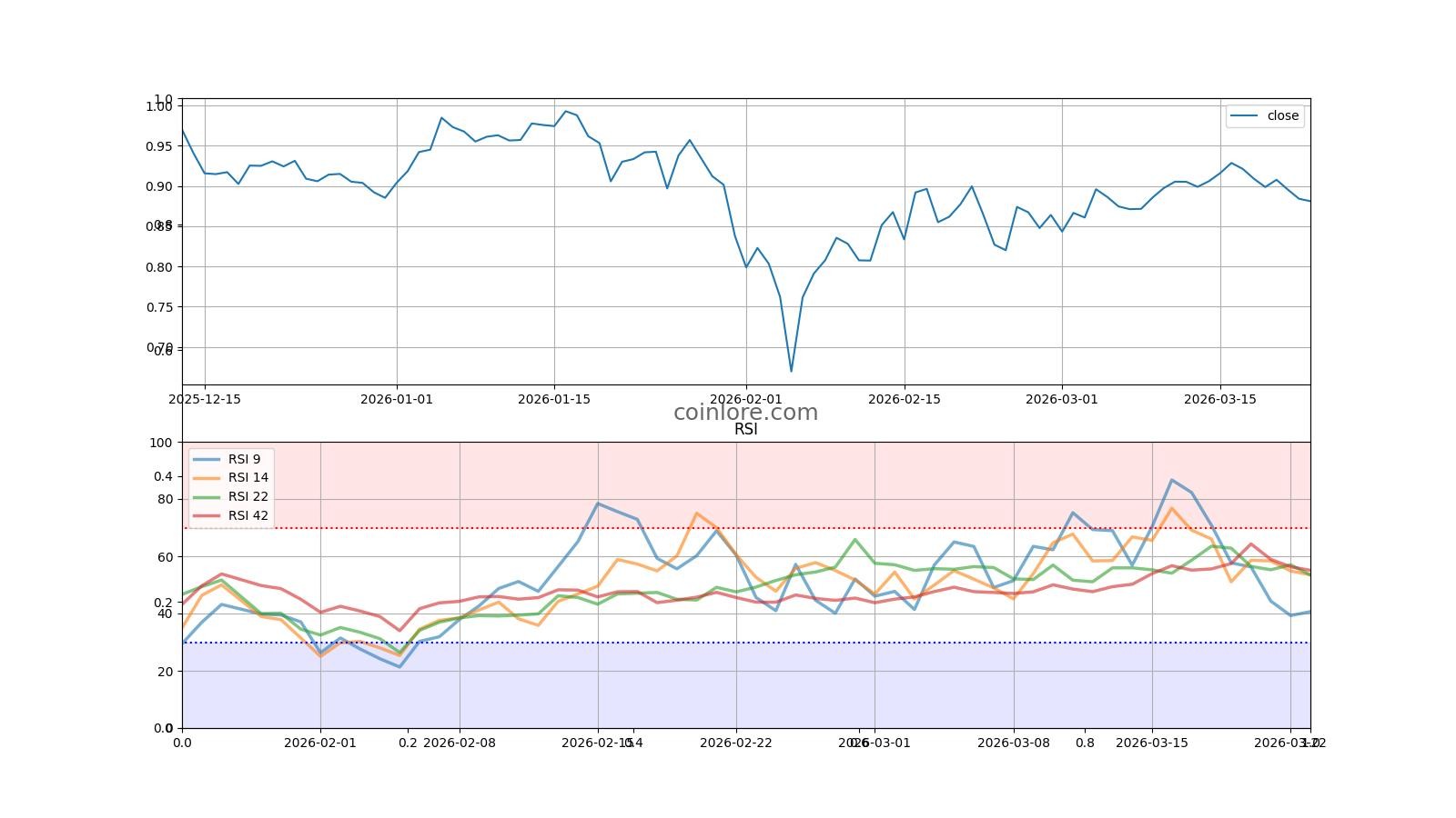 NEXO RSI indicator