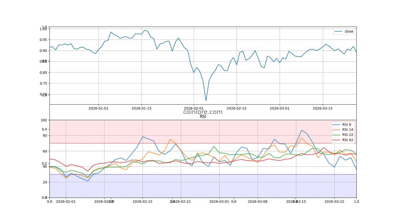 NEXO RSI indicator