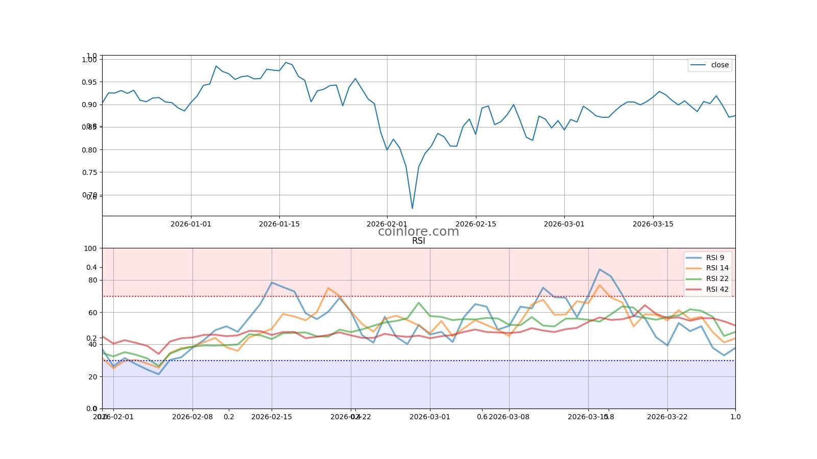 NEXO RSI indicator