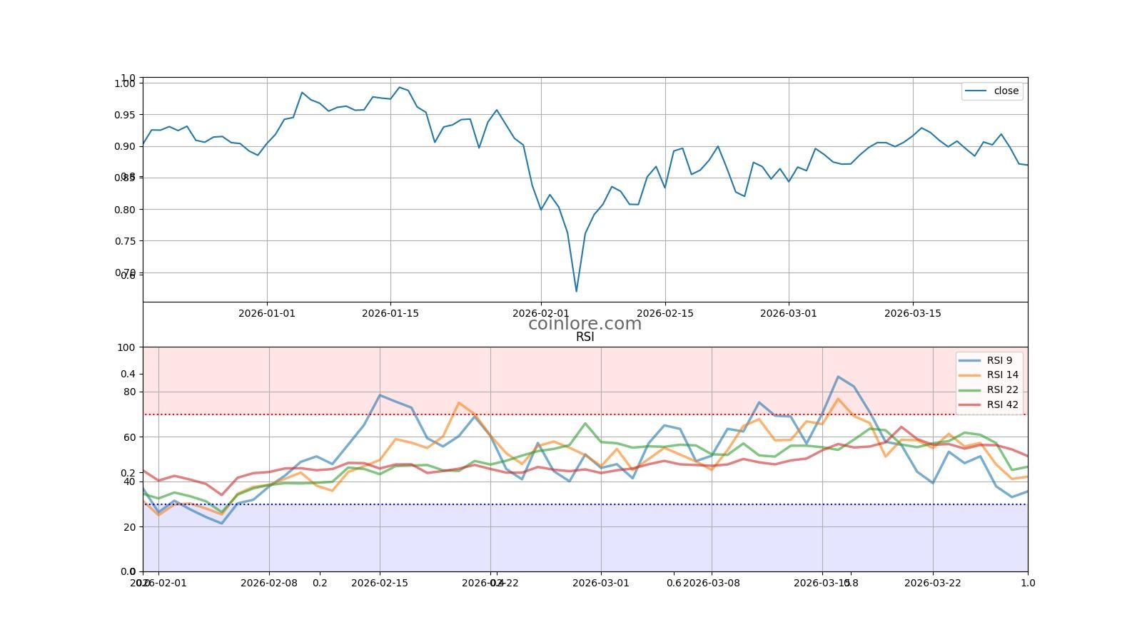 NEXO RSI indicator
