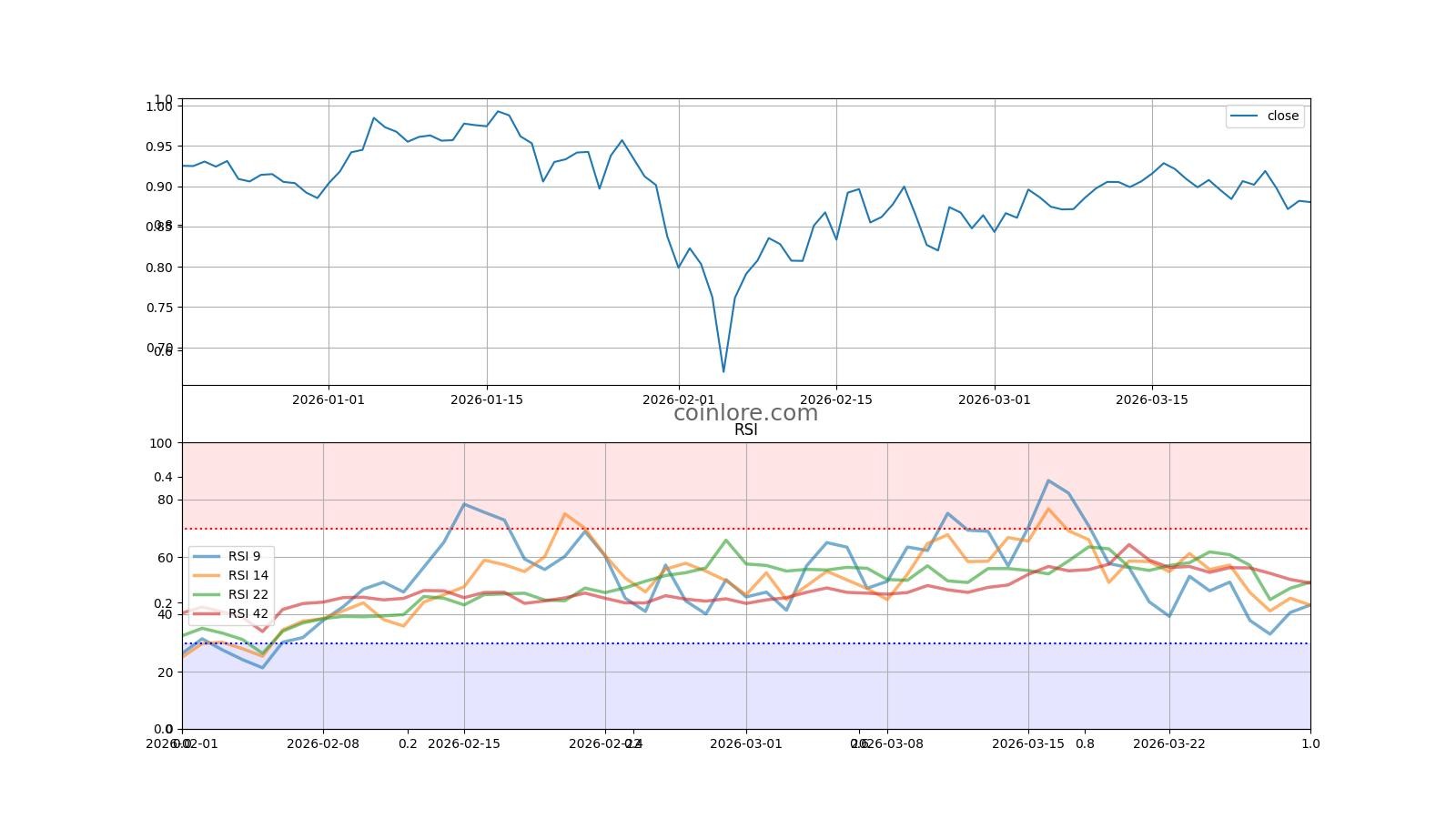 NEXO RSI indicator